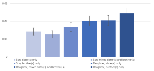SIBLING INFLUENCES ON ADULT CHILDREN’S CAREGIVING FOR PARENTS. – The ...